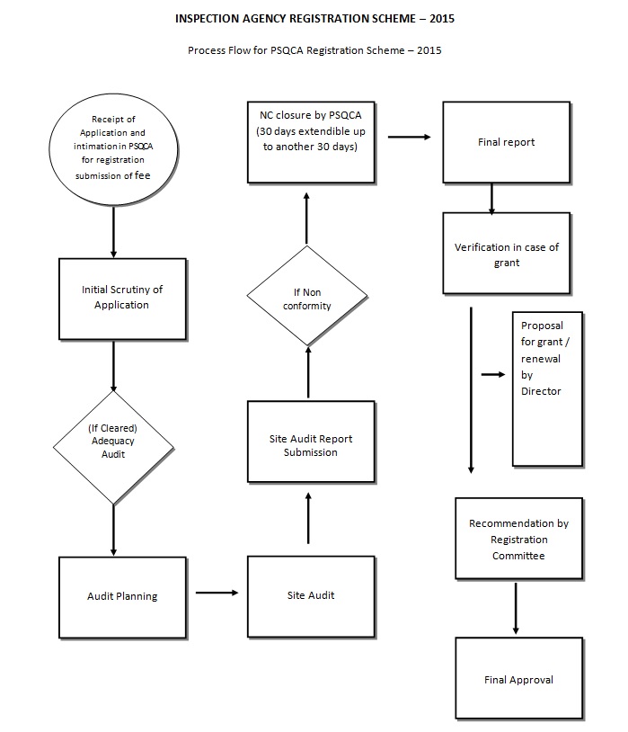 Copyright 2018 - PSQCA.All Rights Reserved